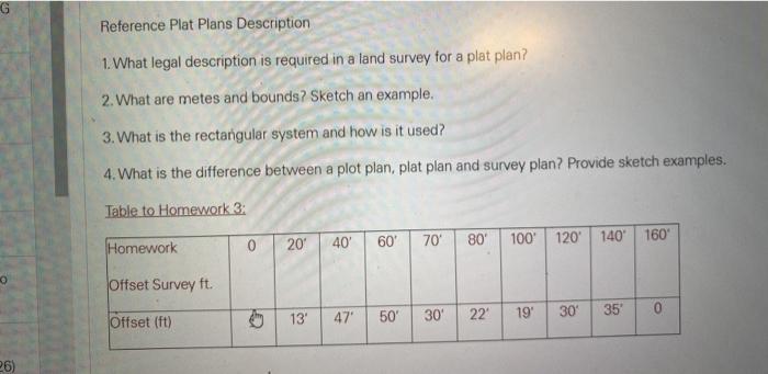 Solved G Reference Plat Plans Description 1. What legal | Chegg.com
