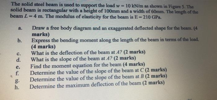 Solved The solid steel beam is used to support the load w | Chegg.com
