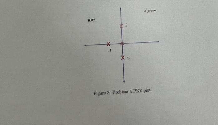 Solved Figure 3: Problem 4 PKZ plot 4. (5 points) For the | Chegg.com