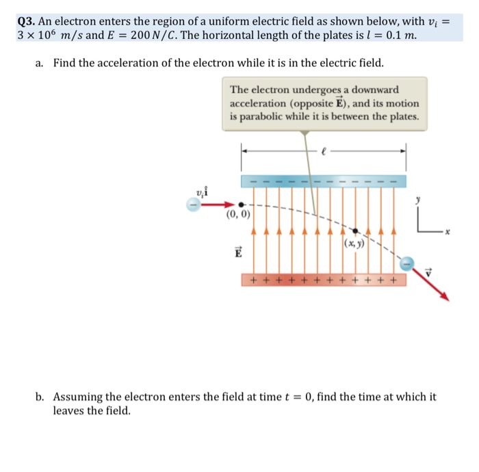 Solved Q3. An electron enters the region of a uniform | Chegg.com