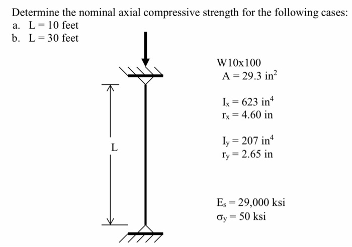 Solved Determine the nominal axial compressive strength for | Chegg.com