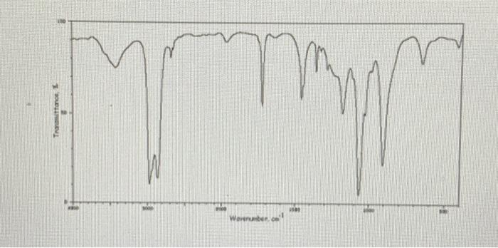 Solved Q.1. Each of the following IR spectra (shown below) | Chegg.com