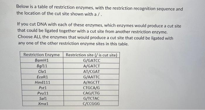 Solved Below is a table of restriction enzymes, with the | Chegg.com