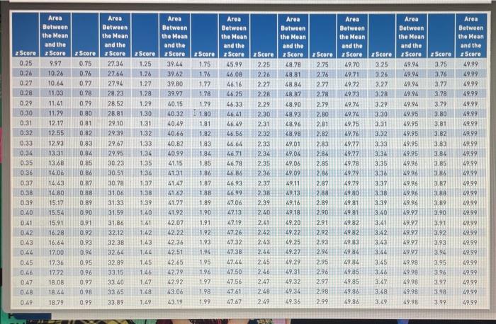 data table \begin{tabular}{lr} \multicolumn{1}{c}{ | Chegg.com