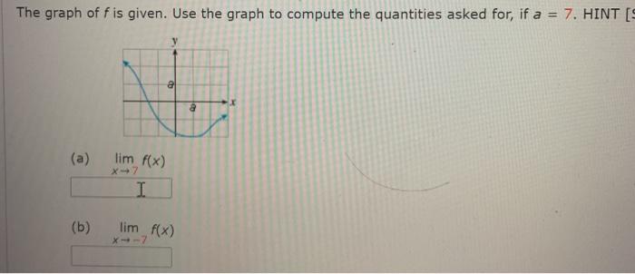 Solved The graph of fis given. Use the graph to compute the | Chegg.com