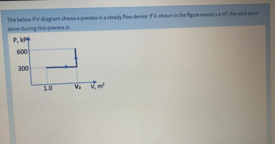 Solved The below PV diagram shows a process in a steady flow | Chegg.com