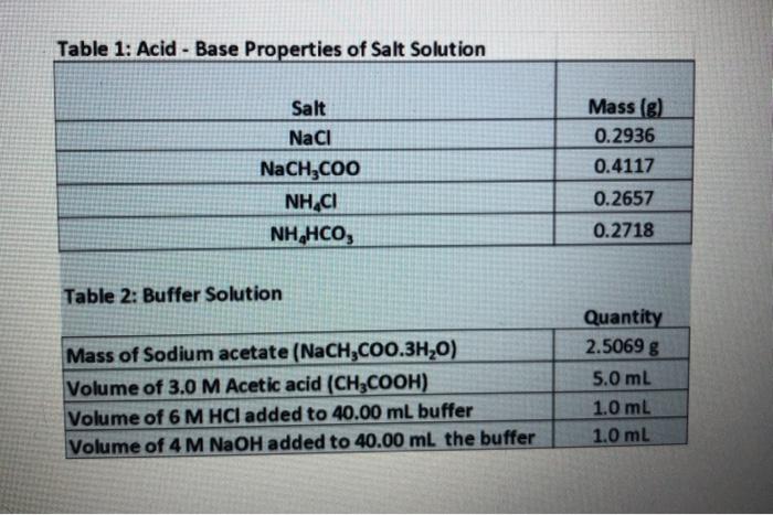 Solved Table 1: Acid - Base Properties of Salt Solution Salt | Chegg.com
