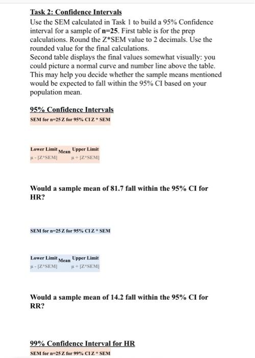 Solved Task 2: Confidence Intervals Use the SEM calculated | Chegg.com