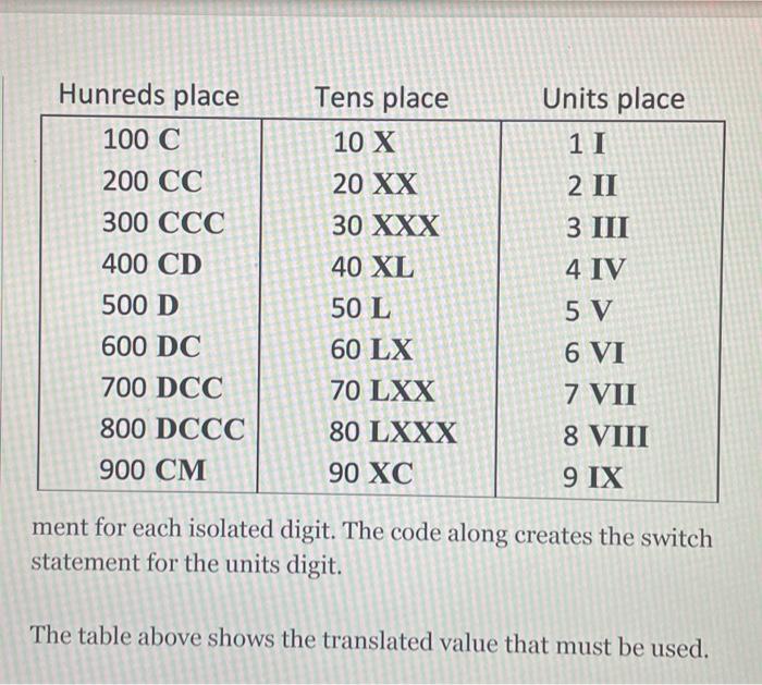 Solved File Edit Format View Help Java Code Using The Switch