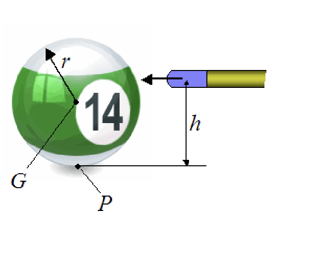 Solved A billiard ball (mass m, ﻿radius r) ﻿is initially at | Chegg.com
