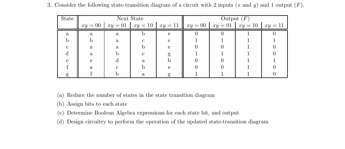 Solved by an EXPERT Consider the following state-transition diagram of a | Chegg.com