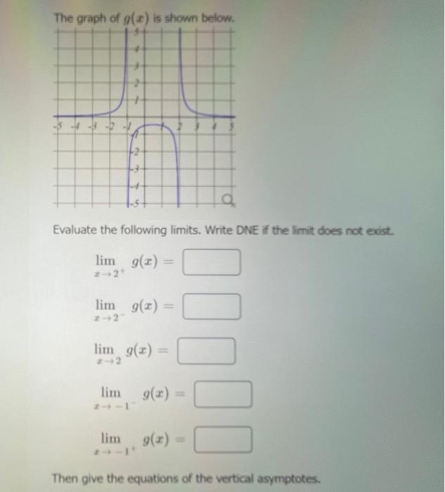 Solved The araph of a(x) is shown below. Evaluate the | Chegg.com
