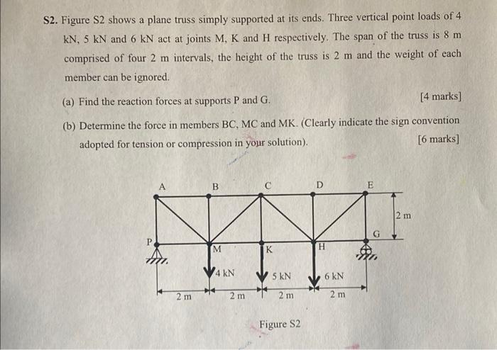 Solved S2. Figure S2 shows a plane truss simply supported at | Chegg.com