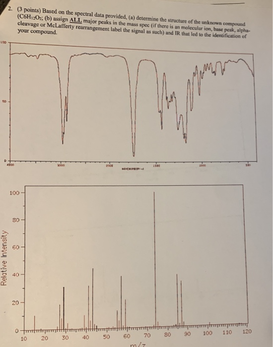 Solved 2. (3 points) Based on the spectral data provided, | Chegg.com