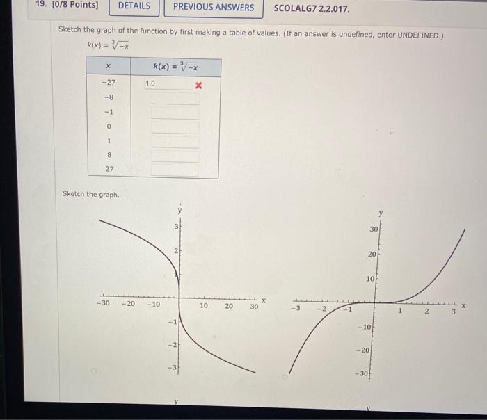 Solved 19. [0/8 Points] DETAILS PREVIOUS ANSWERS SCOLALG7 | Chegg.com