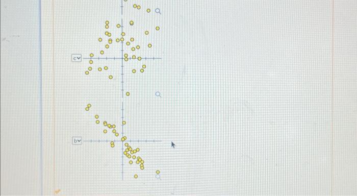 Solved Match each scatterplot shown below with one of the | Chegg.com