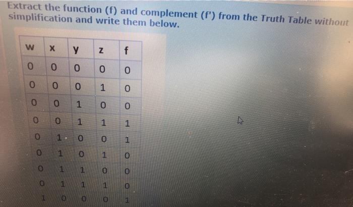 Solved Extract the function (f) and complement (f) from the | Chegg.com