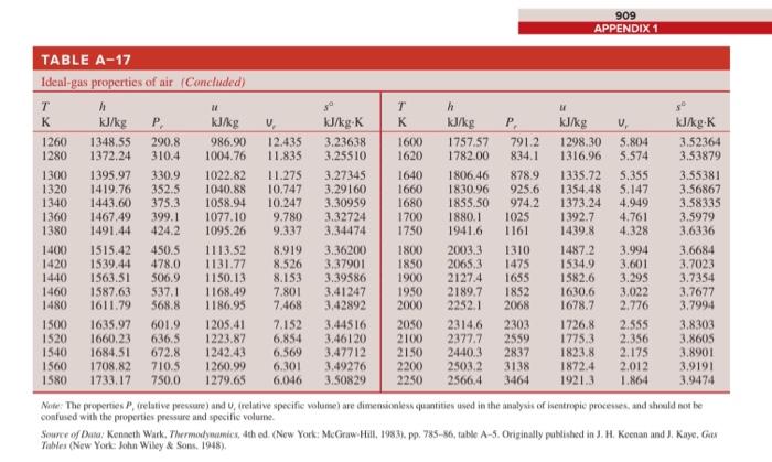 Solved 908 PROPERTY TABLES AND CHARTS TABLE A-17 Ideal-gas | Chegg.com
