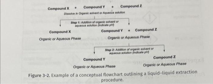 Solved Using a flow chart, outline a strategy to separate | Chegg.com