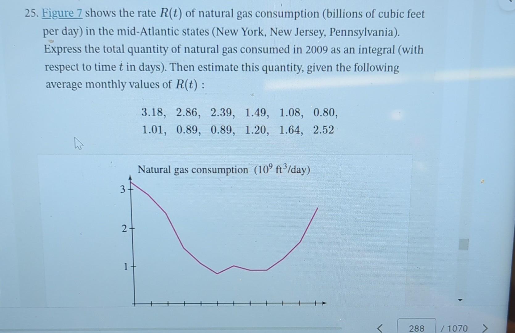 Solved 25. Figure 7 shows the rate R(t) of natural gas | Chegg.com