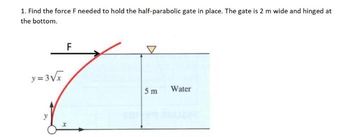 Solved 1. Find the force F needed to hold the half-parabolic | Chegg.com
