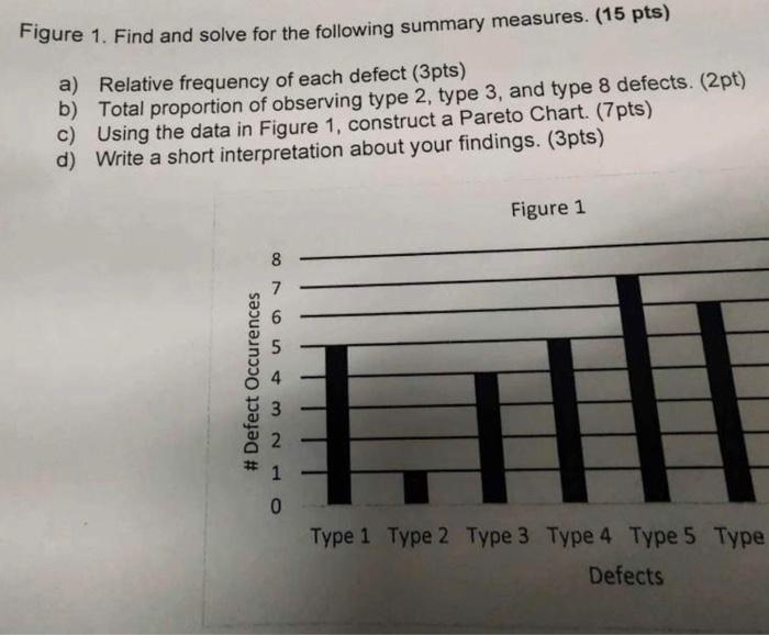 Figure 1. Find and solve for the following summary | Chegg.com