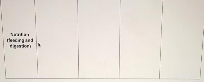 Solved ANIMAL DIVERSITY TABLE Complete Table 1 using the | Chegg.com