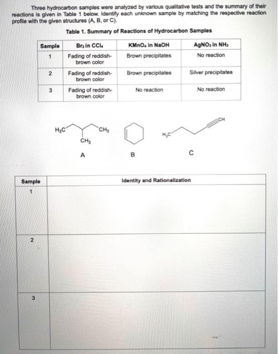 Solved Three hydrocarbon samples were analyzed by various | Chegg.com