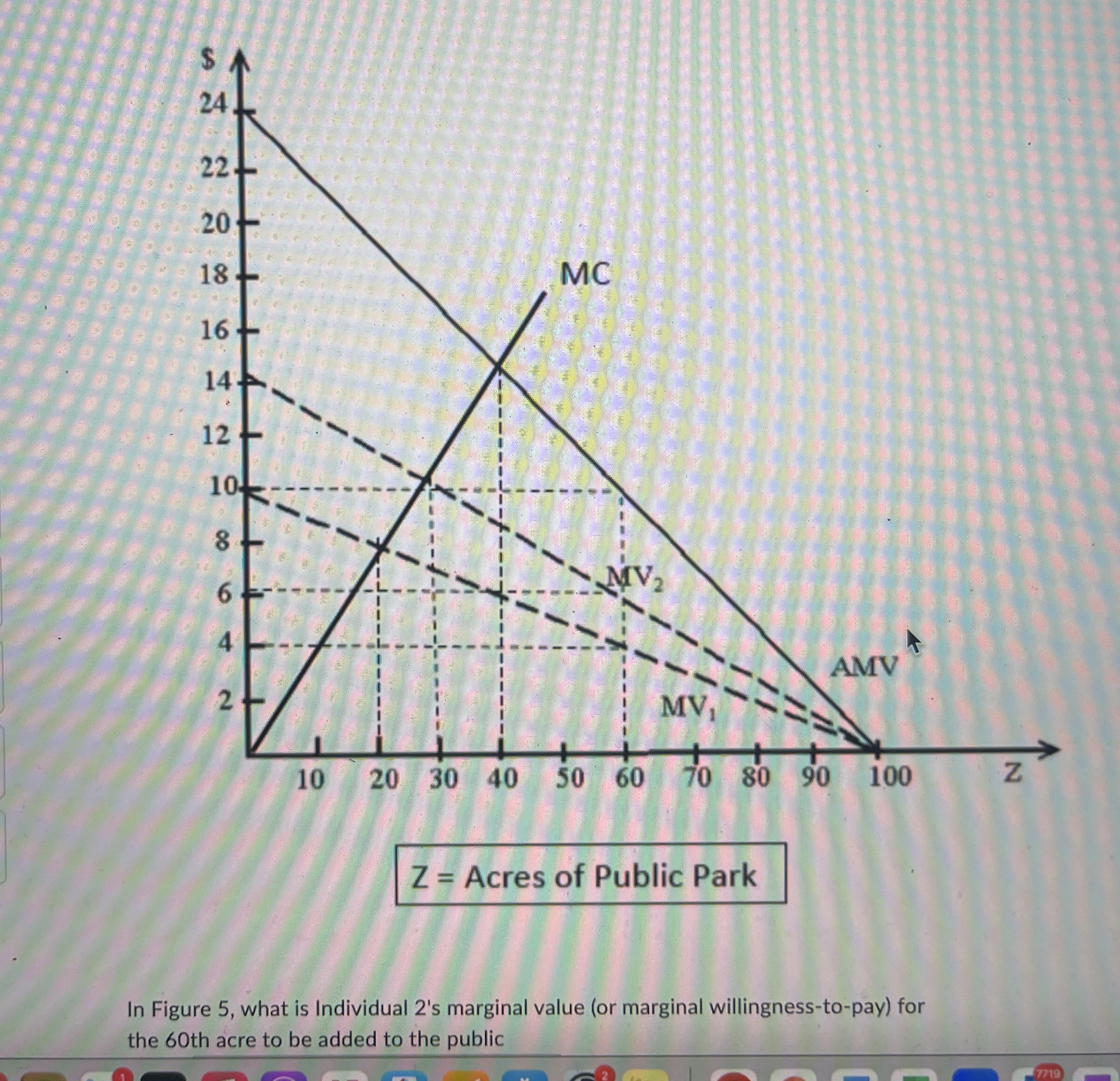 Solved In Figure 5, ﻿what is Individual 2's marginal value | Chegg.com