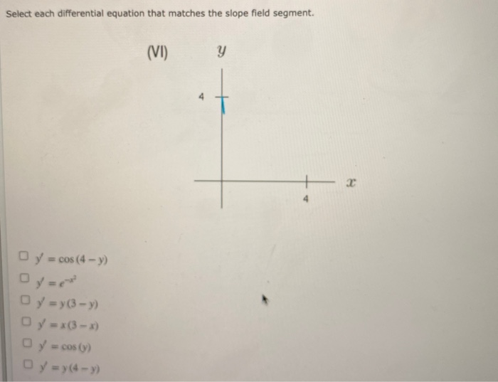 Solved Match each of the slope field segments in (IV)-(VI) | Chegg.com