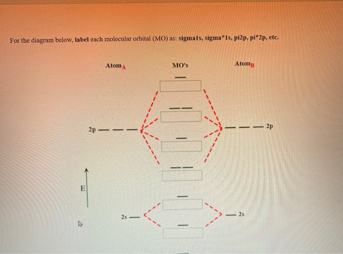 Solved For the diagram below, label each molecular orbital | Chegg.com