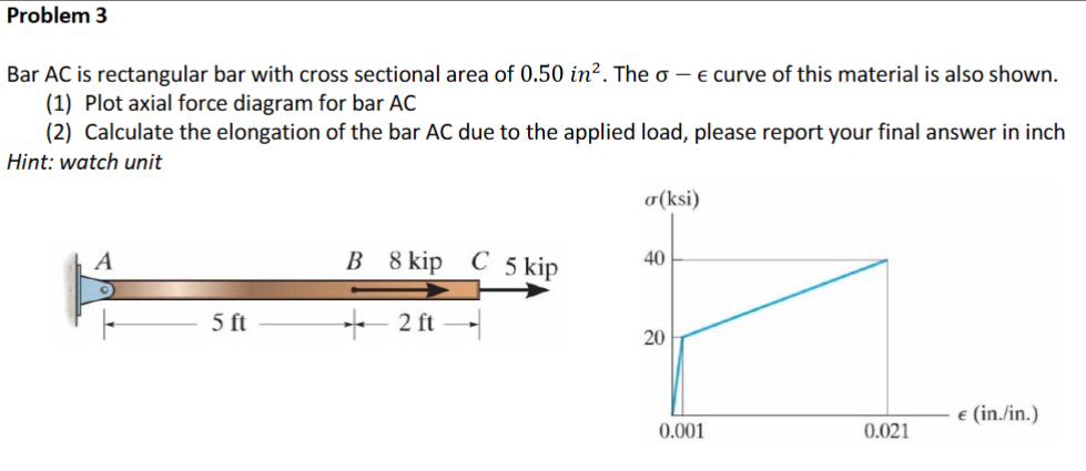 Solved Problem 3Bar AC is ﻿rectangular bar with cross | Chegg.com