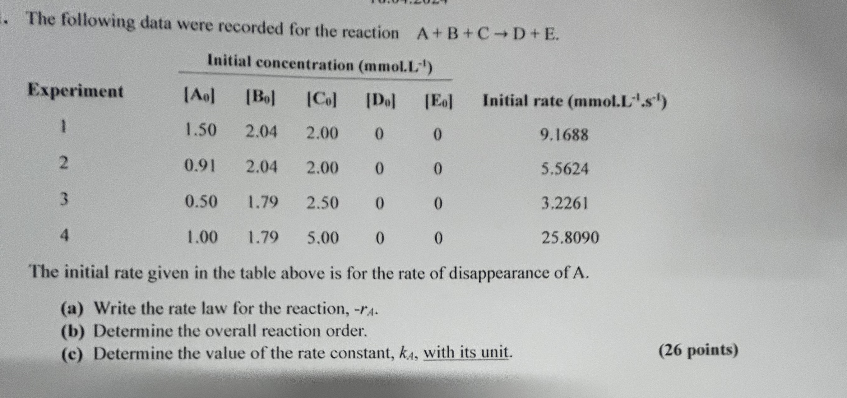 Solved The following data were recorded for the reaction | Chegg.com