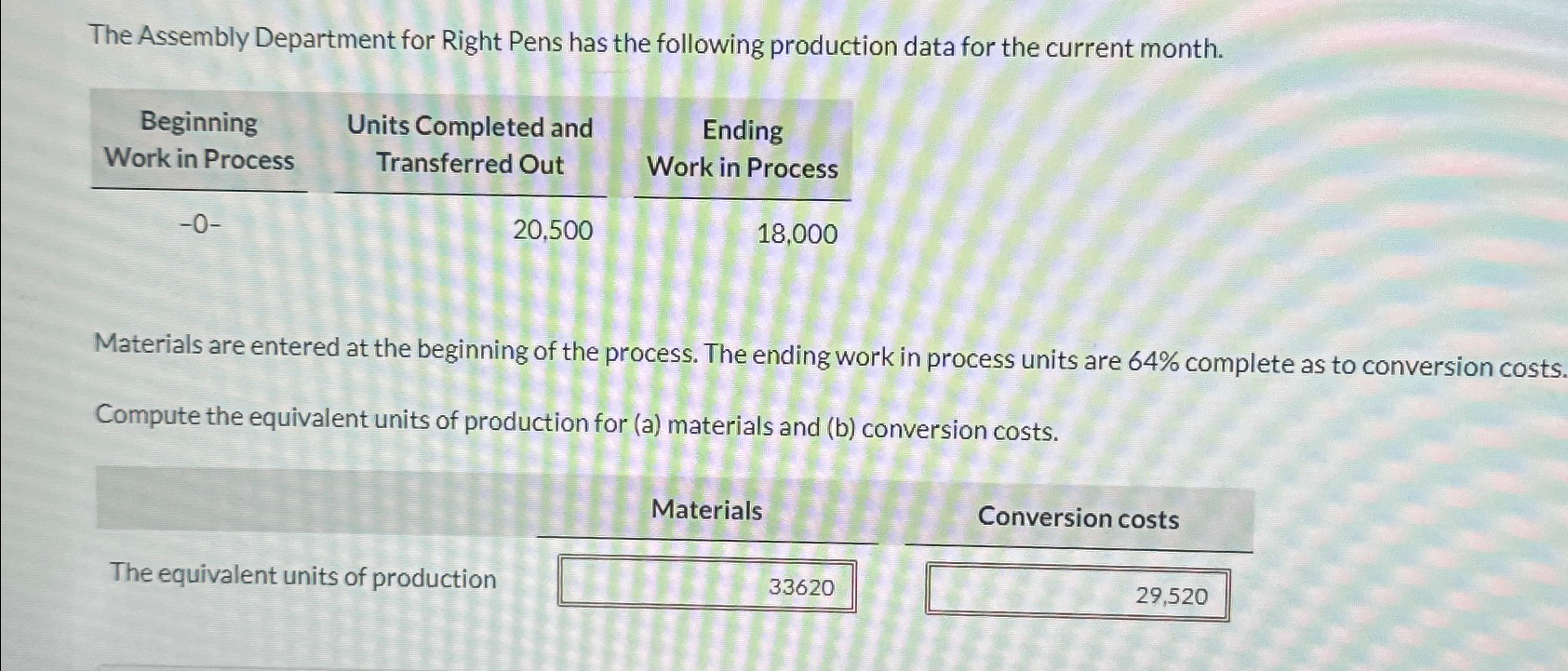 Solved The Assembly Department for Right Pens has the | Chegg.com