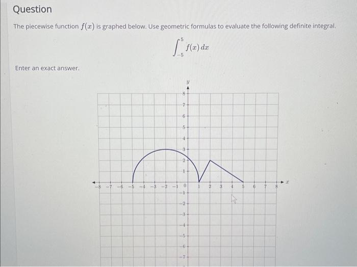 Solved The piecewise function f(x) is graphed below. Use | Chegg.com