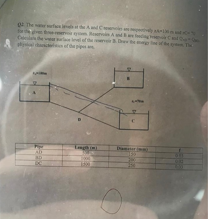 Solved the three-hinged arch experiment shown below, the | Chegg.com