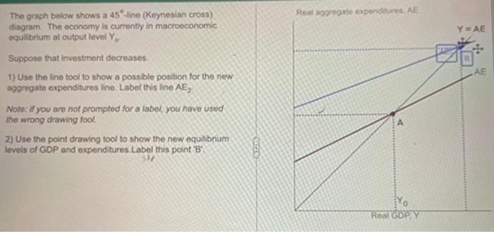 Solved The graph below shows a 45∘-line (Keynesian cross) | Chegg.com