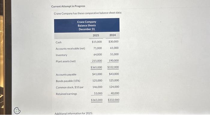 Solved Current Attempt in Progress Crane Company has these | Chegg.com
