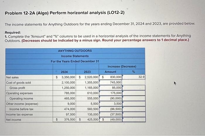 Solved Problem 12-2A (Algo) Perform horizontal analysis | Chegg.com
