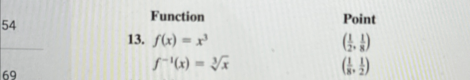 Solved 54FunctionPoint13.f(x)=x3,(12,18)f-1(x)=x3,(18,12) | Chegg.com Solved 54FunctionPoint13.f(x)=x3,(12,18)f-1(x)=x3,(18,12) | Chegg.com
