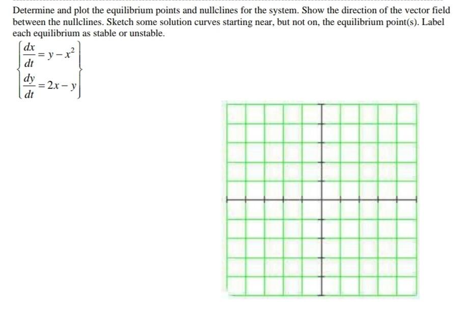 Solved Determine and plot the equilibrium points and | Chegg.com