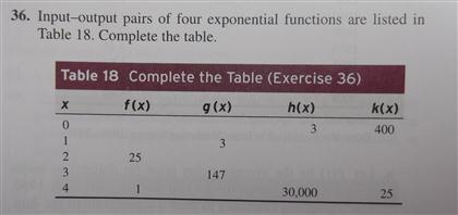 Solved Input-output pairs of four exponential functions are | Chegg.com