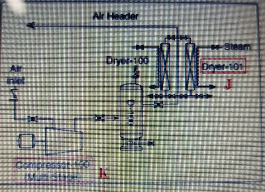 Solved Ar Header Sle Dyer-100 Dryer-101 zin o Compressor. | Chegg.com