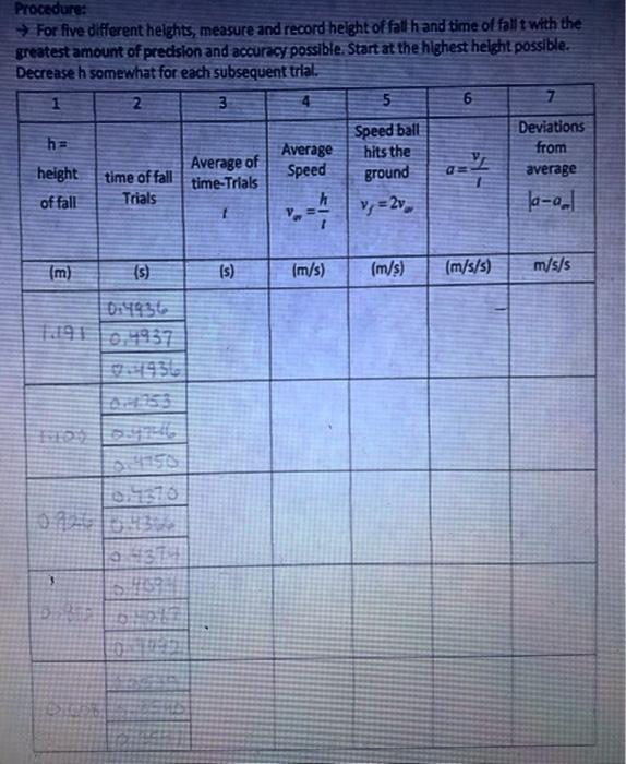 Solved Procedure: For five different heights, measure and | Chegg.com