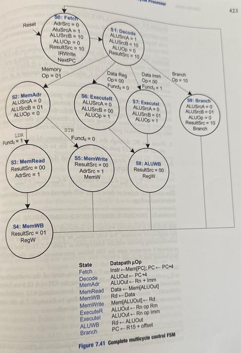 Solved Exercise 7.13 Modify the multicycle ARM processor to | Chegg.com