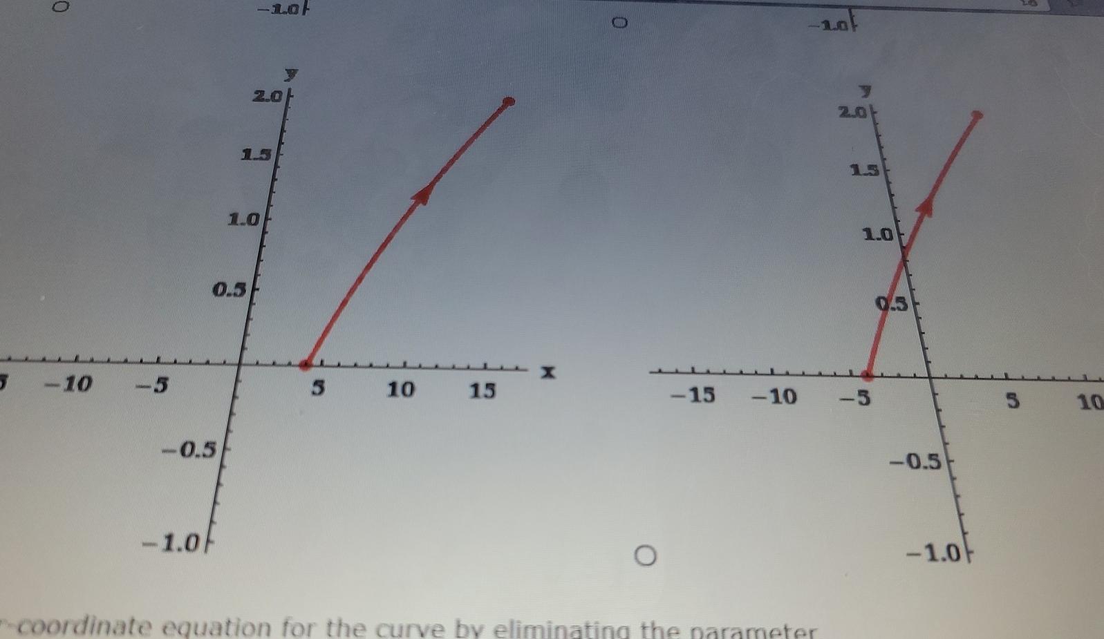 Solved A pair of parametric equations is given. x = t2, y = | Chegg.com