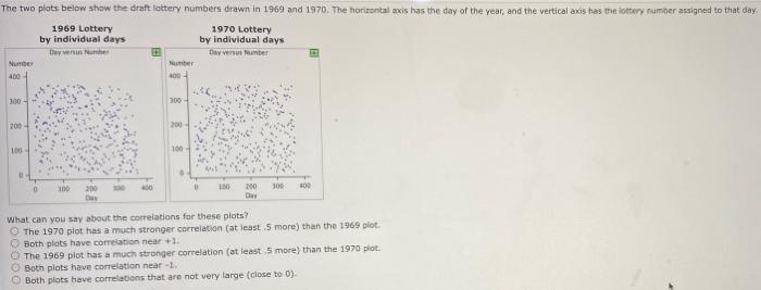 Solved The two plats below show the draft lottery numbers | Chegg.com