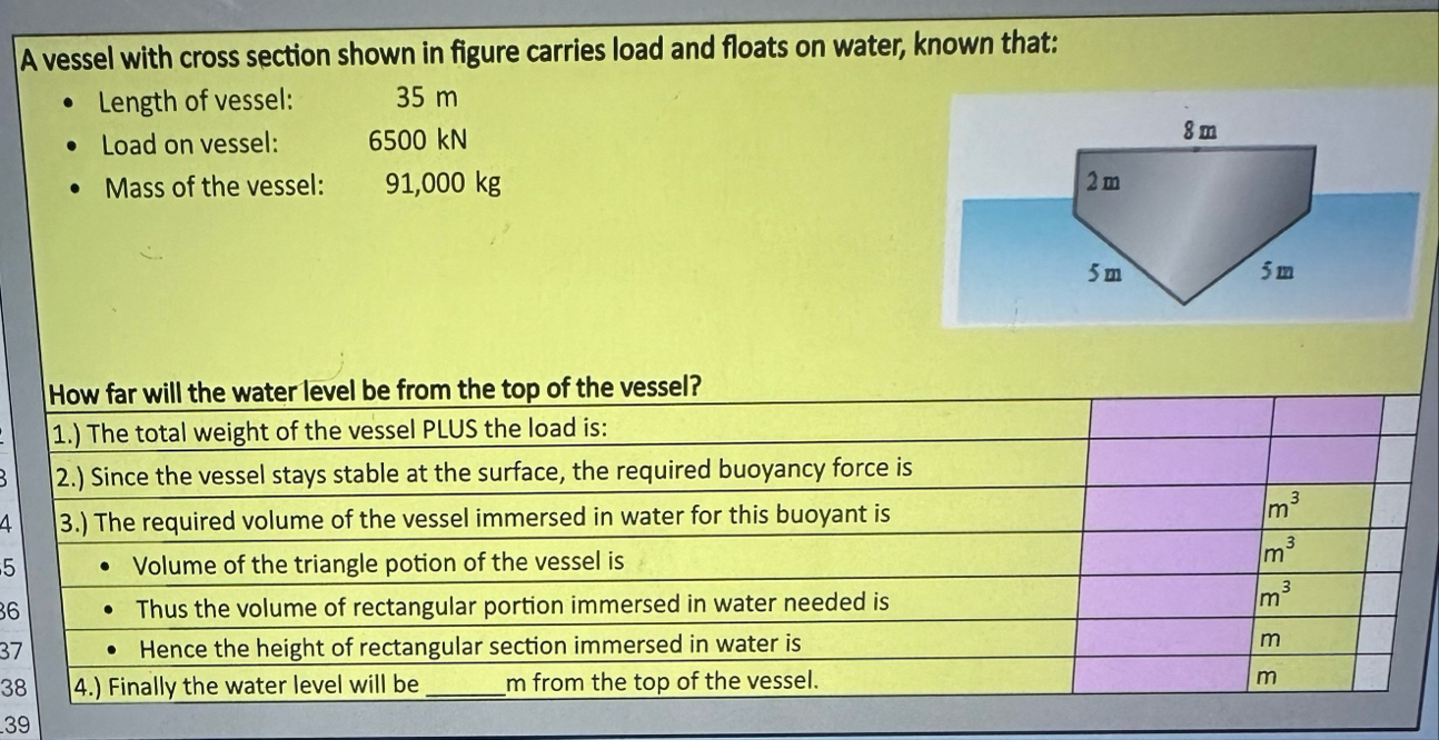 Solved A vessel with cross section shown in figure carries | Chegg.com