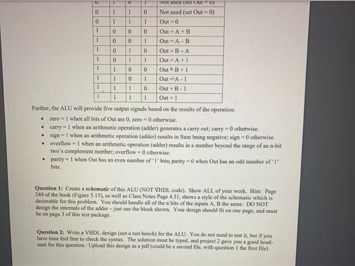 Solved Consider an n-bit ALU with the input/output lines as | Chegg.com