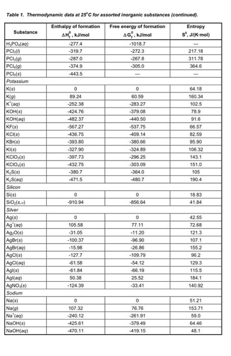 Solved 2. From the standard entropy values in our e-text | Chegg.com